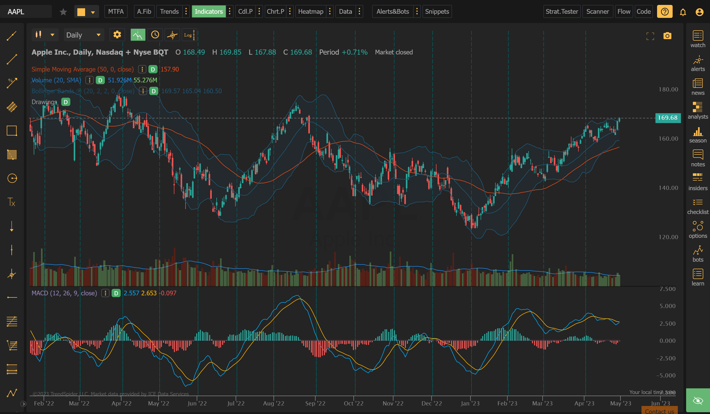 TrendSpider Review 2023: The King of AI Technical Analysis?