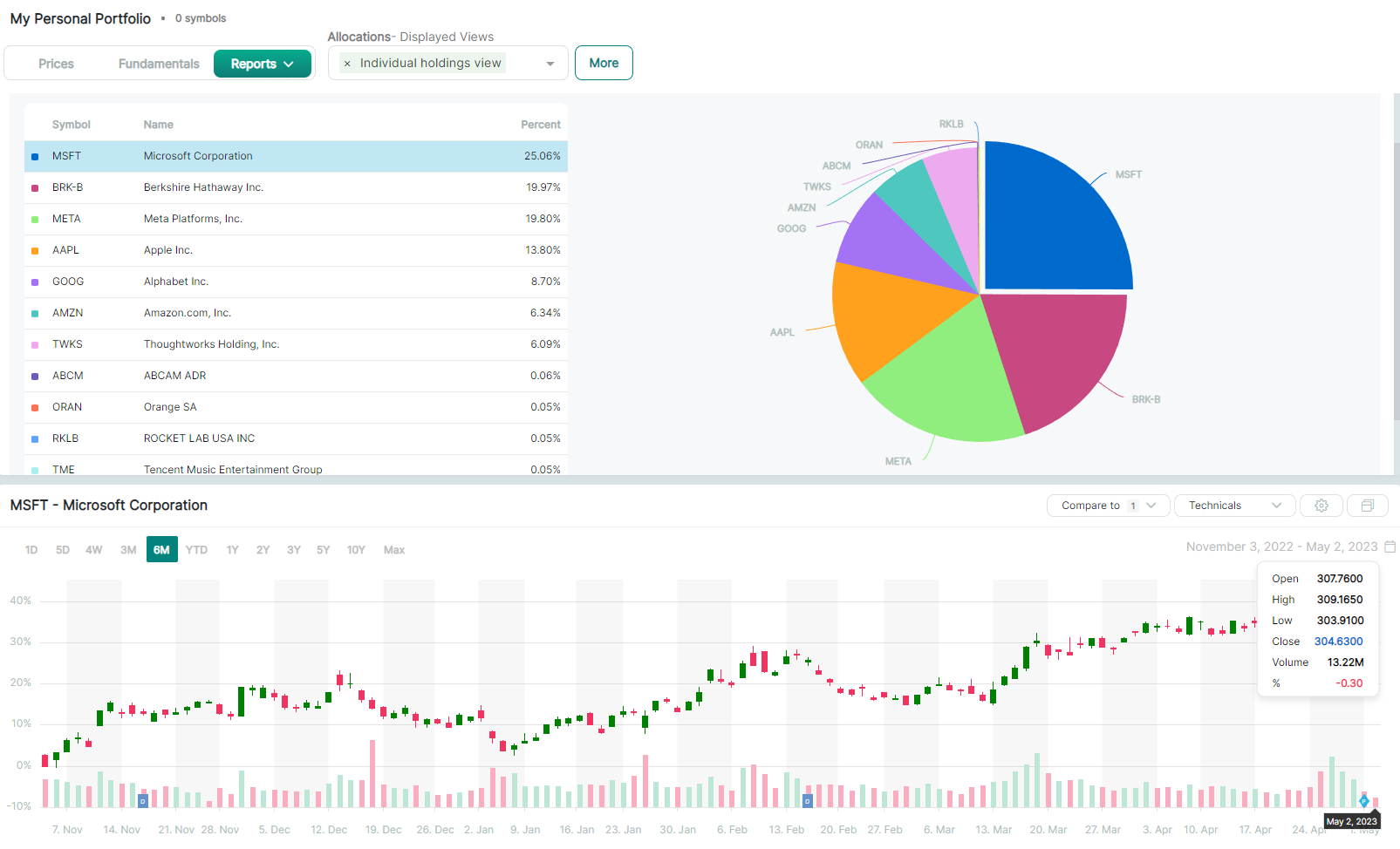 StockMarketEye Review: A Tracker That Saves You Time